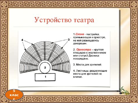 Презентация к уроку истории в 5 классе по теме Искусство и досуг в Древней Греции