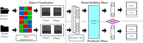 Github Minqukanqai4se Implementing Academic Literature On Solving