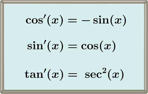 Derivatives Of Trigonometric Functions With Examples Neurochispas