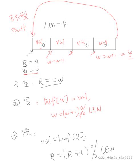 Freertos学习 多任务互斥freertos 多个任务读取同一个i2c总线 Csdn博客