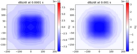 3D Forward Simulation With User Defined Waveforms SimPEG 0 22 2