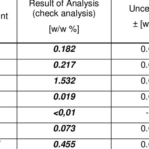 S N Curves For S355 Flat Specimens Water Jet Cut Perpendicular To The Download Scientific