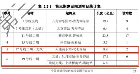 官宣！轨道交通17号线支线发布公告，只有天通苑东站和北七家两站？ 天通苑社区网