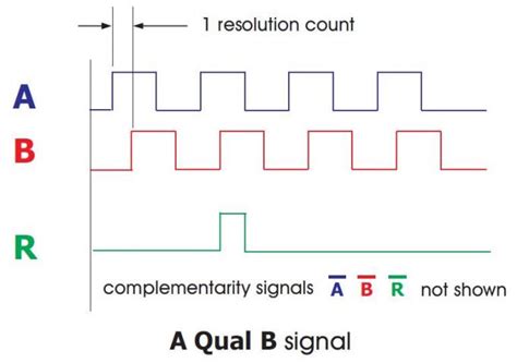 Incremental Type Signal 50 1000 Mm Dro Easson Linear Scale Encoder