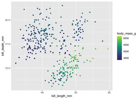 Intermediate Ggplot2 Workshop Series Crafting Publication Quality