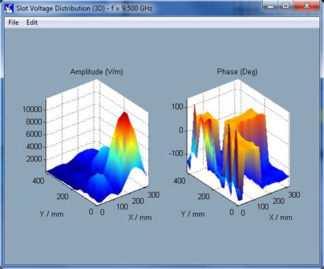 x band flat top shaped beam antenna swan™