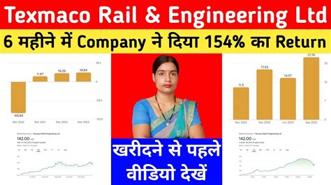 Texmaco Rail Engineering Ltd Share Price Latest News Q Result