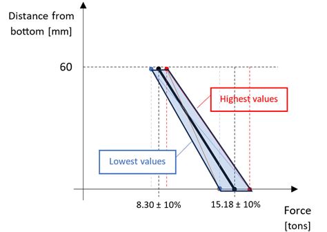 Pt Adyawinsa Stamping Industries Enhanced Springback Prediction For Hss Material In Flange