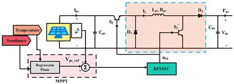 Applied Sciences Free Full Text Barrier Function Based Adaptive