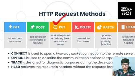 Put Api In Springboot Product Management System Youtube