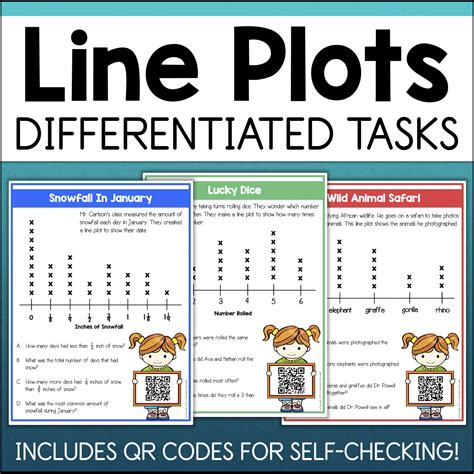 Line Plots With Measurement Data Differentiated Activities Artofit