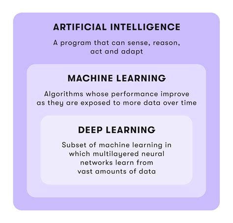 Ml Definition And Meaning In Machine Learning Explained