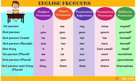 What Is A Nominative Pronoun Definition And Its Types