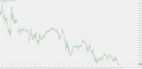 Indicator Using Function Copyrates Does Not Does Not Retrieves Prices
