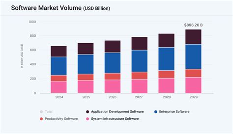 Top Software Development Company In Australia Sapphire