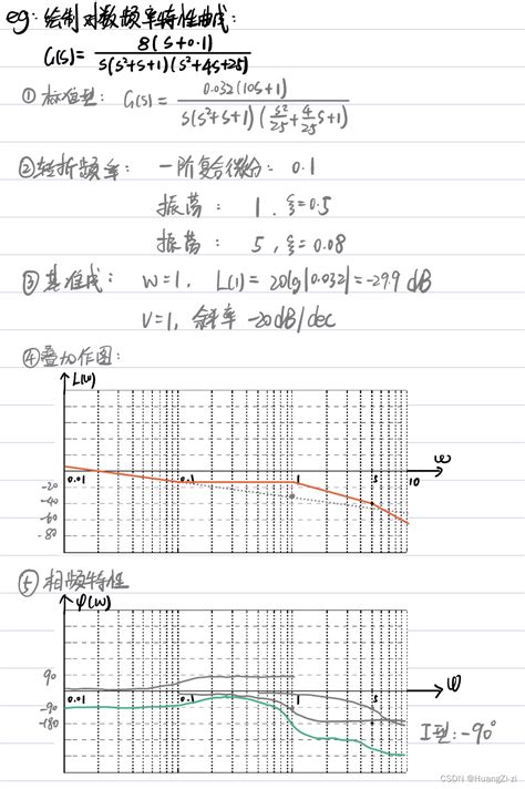 「自控原理」5 1 频率特性及其图示 对数频率特性曲线横坐标等距等比 csdn博客