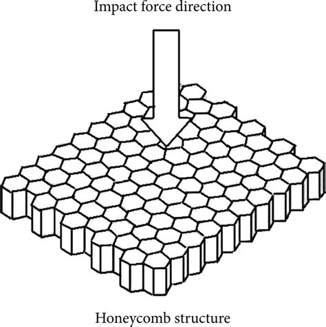 Axial Impact On Honeycomb Structure 2 Download Scientific Diagram