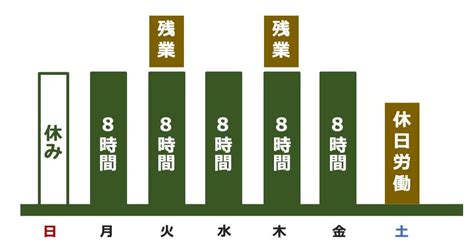 「法定時間内残業」と「法定時間外残業」の違いと、残業代の計算方法 弁護士法人浅野総合法律事務所