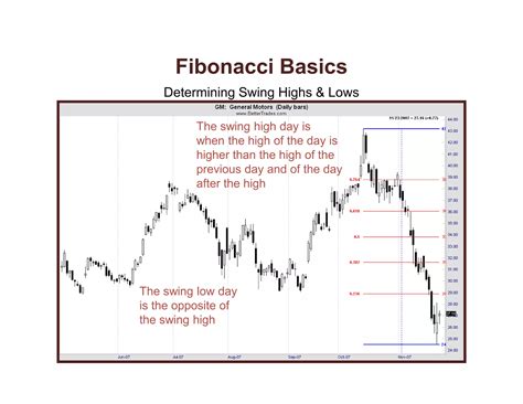 010 thesecrets of fibonacci pdf