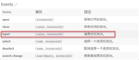 使用vue Treeselect组件实现公司 部门 人员级联下拉列表的处理 伍华聪 博客园