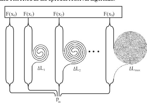 Figure 1 From Spatial Heterodyne Fourier Transform Spectrometer Implemented With Silicon Wire