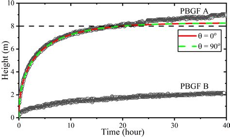 dataset for the paper internal gas composition and pressure in as