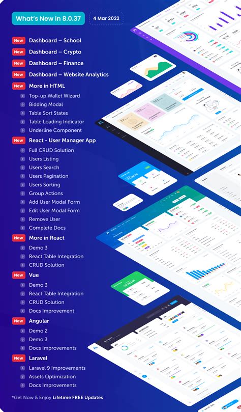 Metronic Tailwind Bootstrap React Vue Angular Asp Net Laravel Admin Dashboard HTML