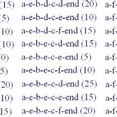 All Possible Solutions Of The Constraint Assignment Problem Download Scientific Diagram