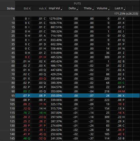 Option Hacker Question Not Seeing Expected Results Rthinkorswim