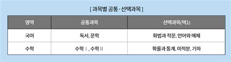2023 대입으로 가는 길 용현동학원 용현동고등학원 용현동중등학원 용현동초등학원 예제학사 인항고학원 인일여고학원