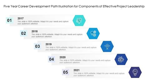 Five Year Career Development Path Illustration For Components Of