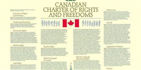 Canadian Charter Of Rights And Freedom Sections Explained