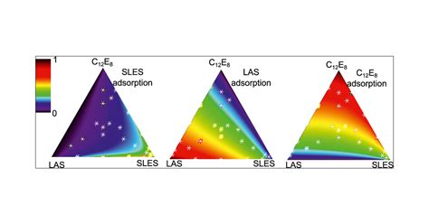 Surface Adsorption In Ternary Surfactant Mixtures Above The Critical Micelle Concentration