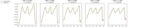 Burgers Scenario 41 With T F Inal 1 ν 0001 N X 256 And N