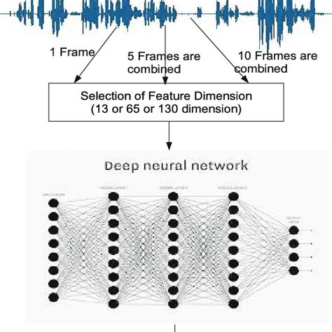 PDF Multimodal Sentiment Analysis Using Deep Neural Networks