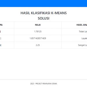 Malas Ngoding Source Code Kmeans Clustering Pada Penerima