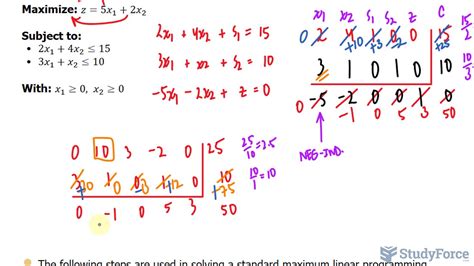 📚 How To Use The Simplex Method To Solve Maximization Problems Question 1 Easy Youtube