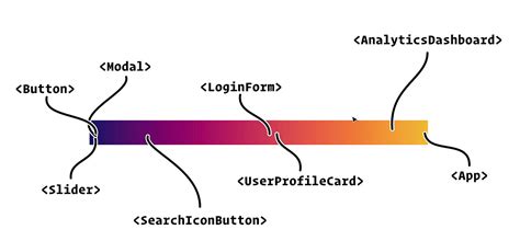 react component design techniques by vivek p a may 2023 medium