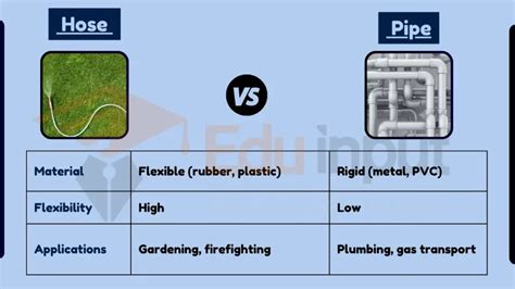 Difference Between Hose And Pipe