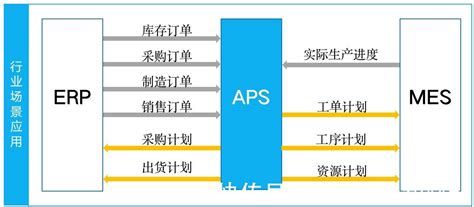 什么是mes生产管理和生产制造执行系统？有哪些系统模块组成？ 【快资讯】
