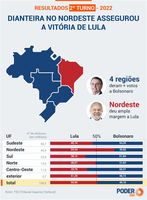 Lula é Eleito Presidente Pela 3ª Vez