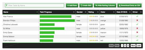 Tabulator Dash Component Dash Python Plotly Community Forum
