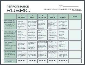 Dance Performance Rubric By Just Keep Dancing TPT