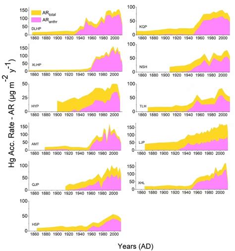 科研动态Research News 我院特聘副研究员Neupane在国际TOP期刊Chemosphere发表学术论文 学院新闻 华南
