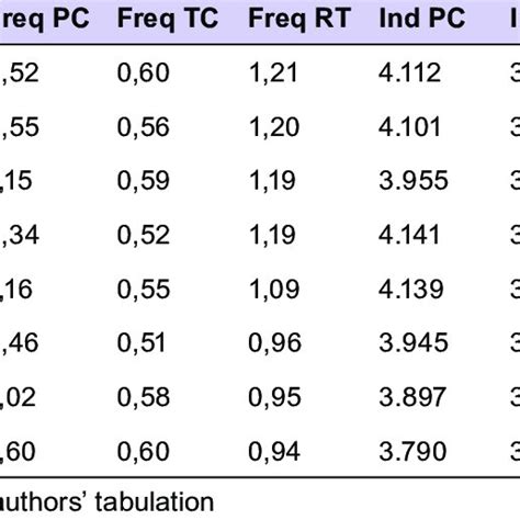 Basic Descriptive Statistics By Sex Download Table