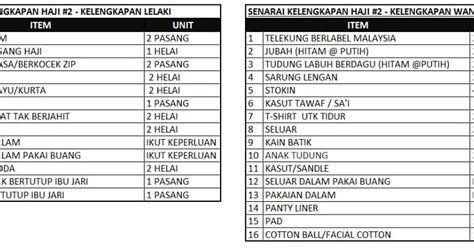 Kelengkapan Haji Dan Umrah Senarai Keperluan Untuk Jemaah Haji