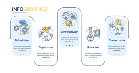 Behaviorism Cognitivism Constructivism Over 4 Royalty Free Licensable