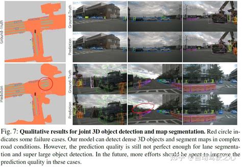 首篇 M2bev：统一bev表征的多摄像头多任务框架（英伟达、香港大学） 知乎