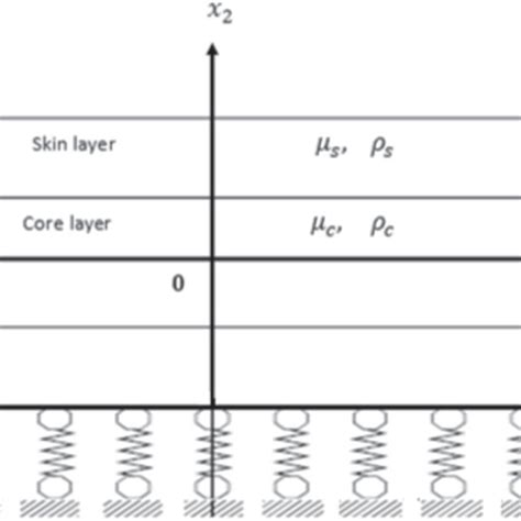 A Symmetric Three Layered Plate Over A Winkler Elastic Foundation With