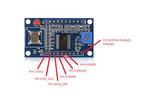 The Answer Is 42 Ad9850 Signal Generator